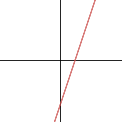 matching linear vs. abs value | Desmos