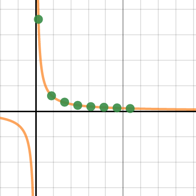 Problem 1 | Desmos