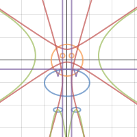 Precalculus Conics Project | Desmos