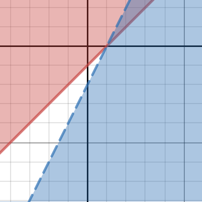 3 | Desmos