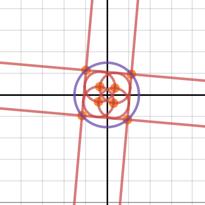 Rings of Sin V2 | Desmos