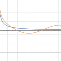 First Derivative | Desmos