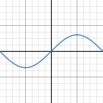 Arcsin(x) | Desmos