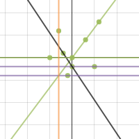 Green Globs | Desmos