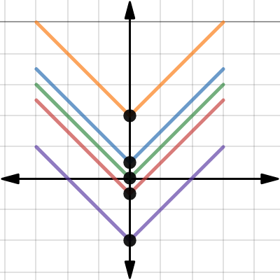 Transforming the Graph of a Quadratic Function | Desmos