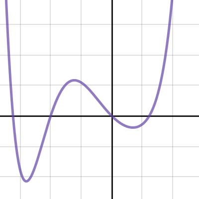 Function Notation 1a | Desmos
