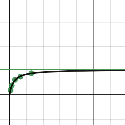 ミカエリス・メンテン | Desmos