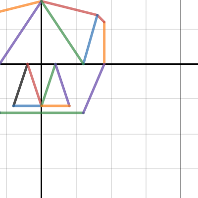 Line Project | Desmos