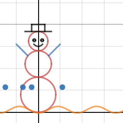 Snowman Graph | Desmos