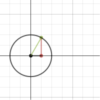 more trig stuff | Desmos