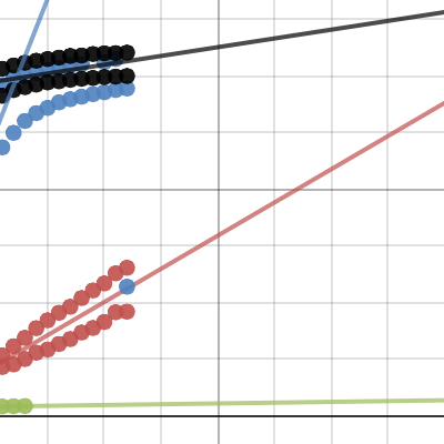 diffusion lab | Desmos