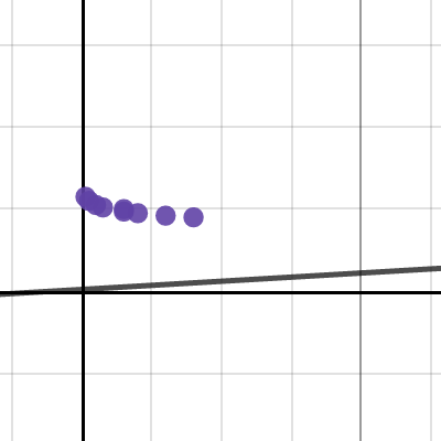 1.09 jose ramirez | Desmos