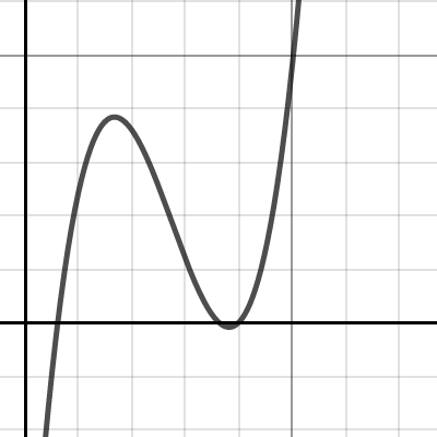 precalc 0923 F | Desmos
