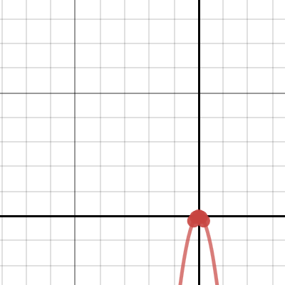 Section 2-1 | Desmos