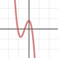 Year 9-Cubic Graph 2 | Desmos