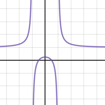 Continuous Piecewise Functions | Desmos