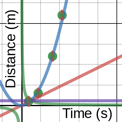 Blank Template | Desmos