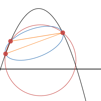 Everything defined by three points | Desmos