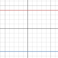 Stained Graph Window Design | Desmos