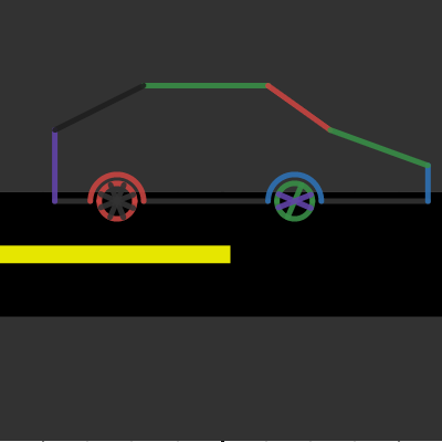 Car Animation++ | Desmos