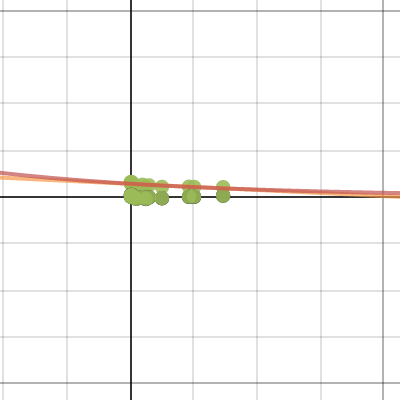 Chapter 6 problem one | Desmos