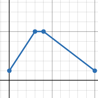 Furis+Phage Hot pass down | Desmos