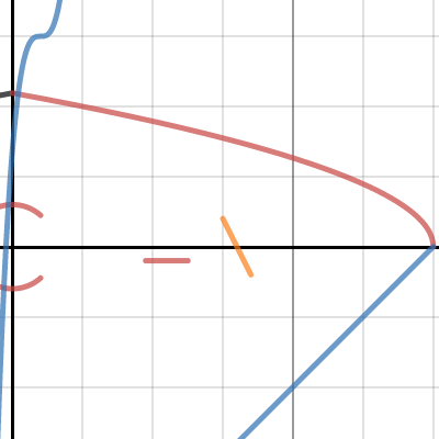 LOL | Desmos
