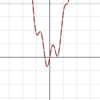 function to transform | Desmos
