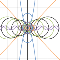 idkkkkk :P | Desmos