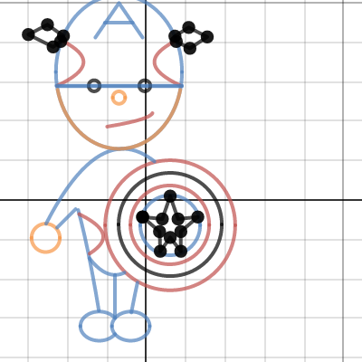 captain america | Desmos