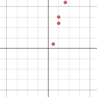 scatter plots | Desmos