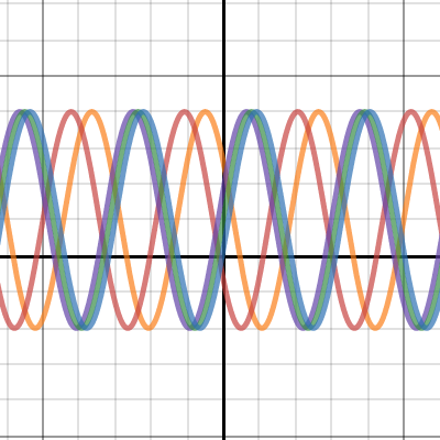 Sine graph n=2 ac constant | Desmos