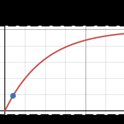probability | Desmos