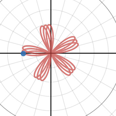 polar curve | Desmos