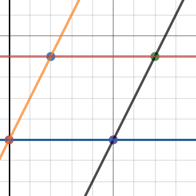 Rhombus | Desmos