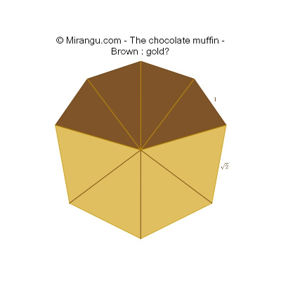 Brown / Golden = 3 / 4 = 0.75 | Desmos