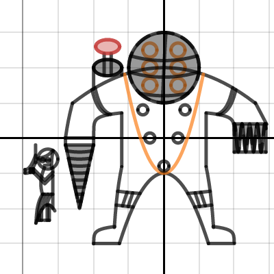 Big Daddy - Bioshock | Desmos
