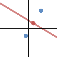 cg3 | Desmos