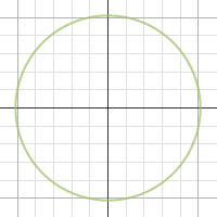 Parametrizing Circles | Desmos