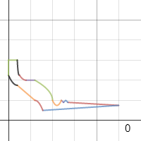 volume project | Desmos