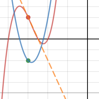 Derivative Function | Desmos