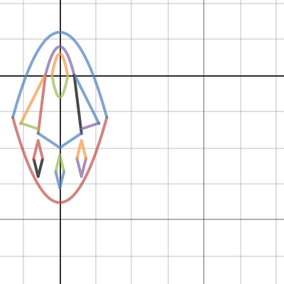 Algebra 2 Performance Task | Desmos