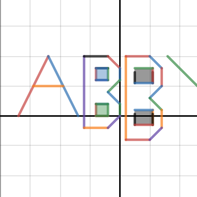 Abby Rau | Desmos