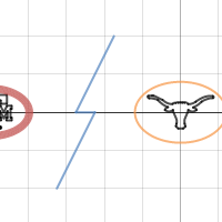 Texas A&M | Desmos