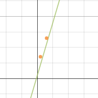 Representing Linear Relations 1 | Desmos