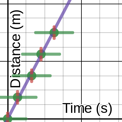 0L - Desmos Template | Desmos