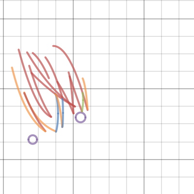 precal spring project | Desmos