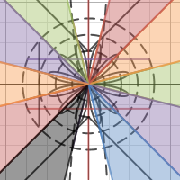 Algebra Project 2 | Desmos