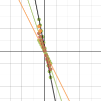Collin period 4 math class | Desmos