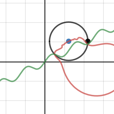circle inversion | Desmos